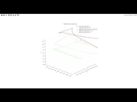 原始濾波、Madgwick、Mahony軌跡比較 - YouTube