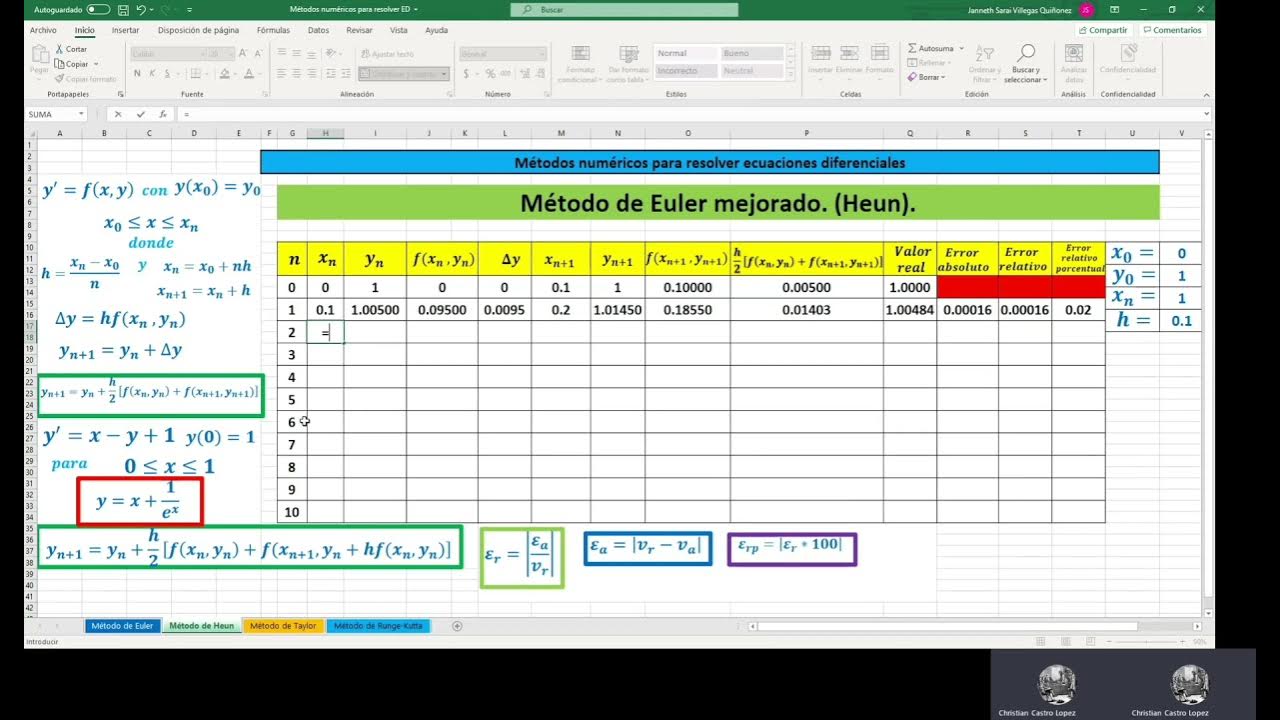 5. Solución de una ED mediante métodos numéricos. (Método de Euler ...