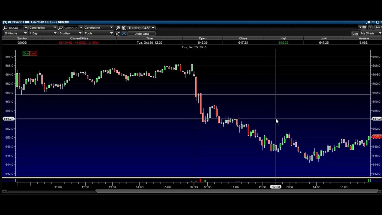 A Simple Day Trading Strategy/PRB - YouTube