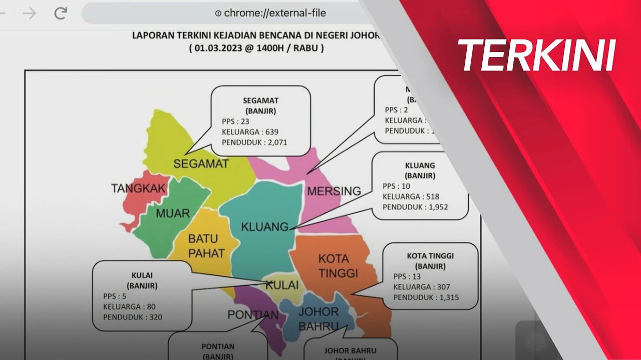 [TERKINI] Kemaskini cuaca Jabatan Meteorologi Malaysia - YouTube
