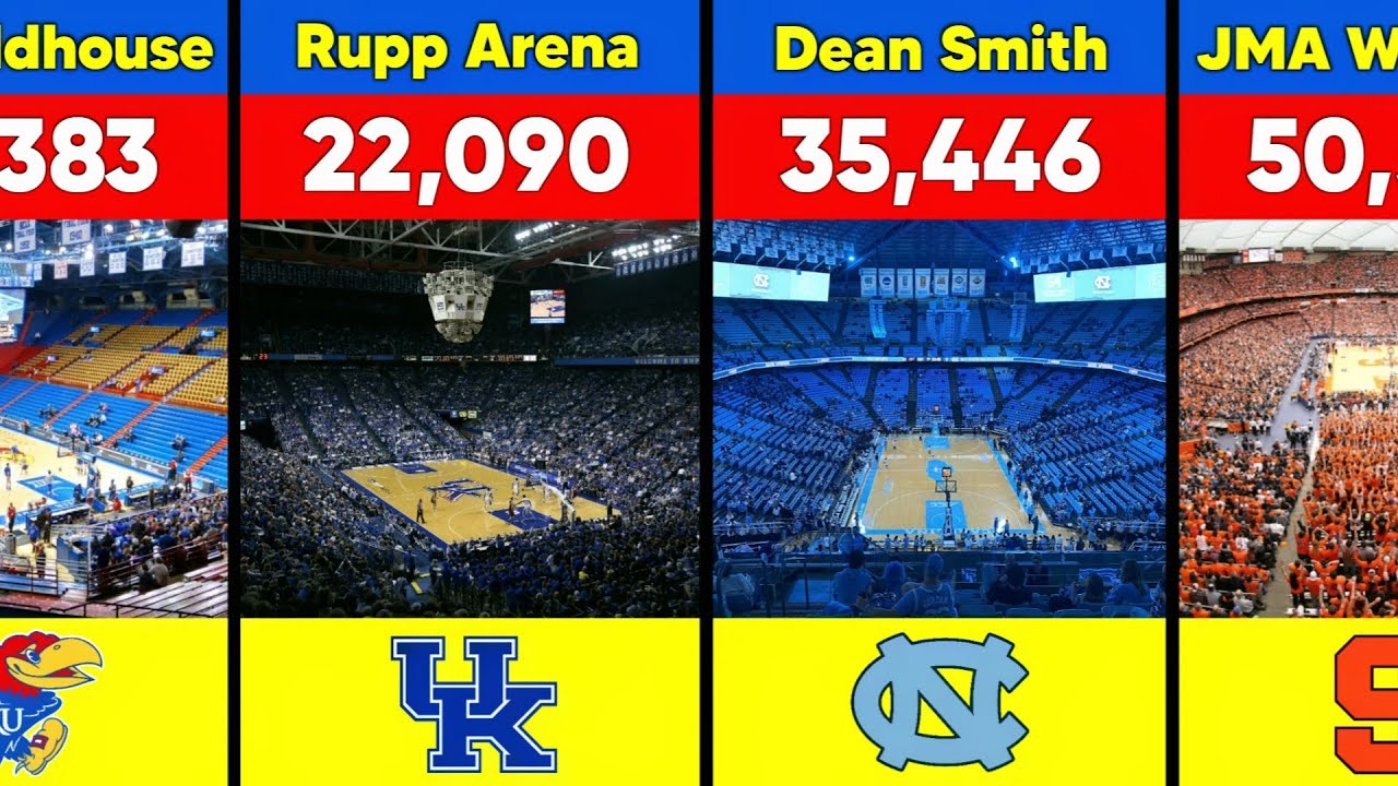 Every College Basketball Arenas Ranked by Capacity - YouTube