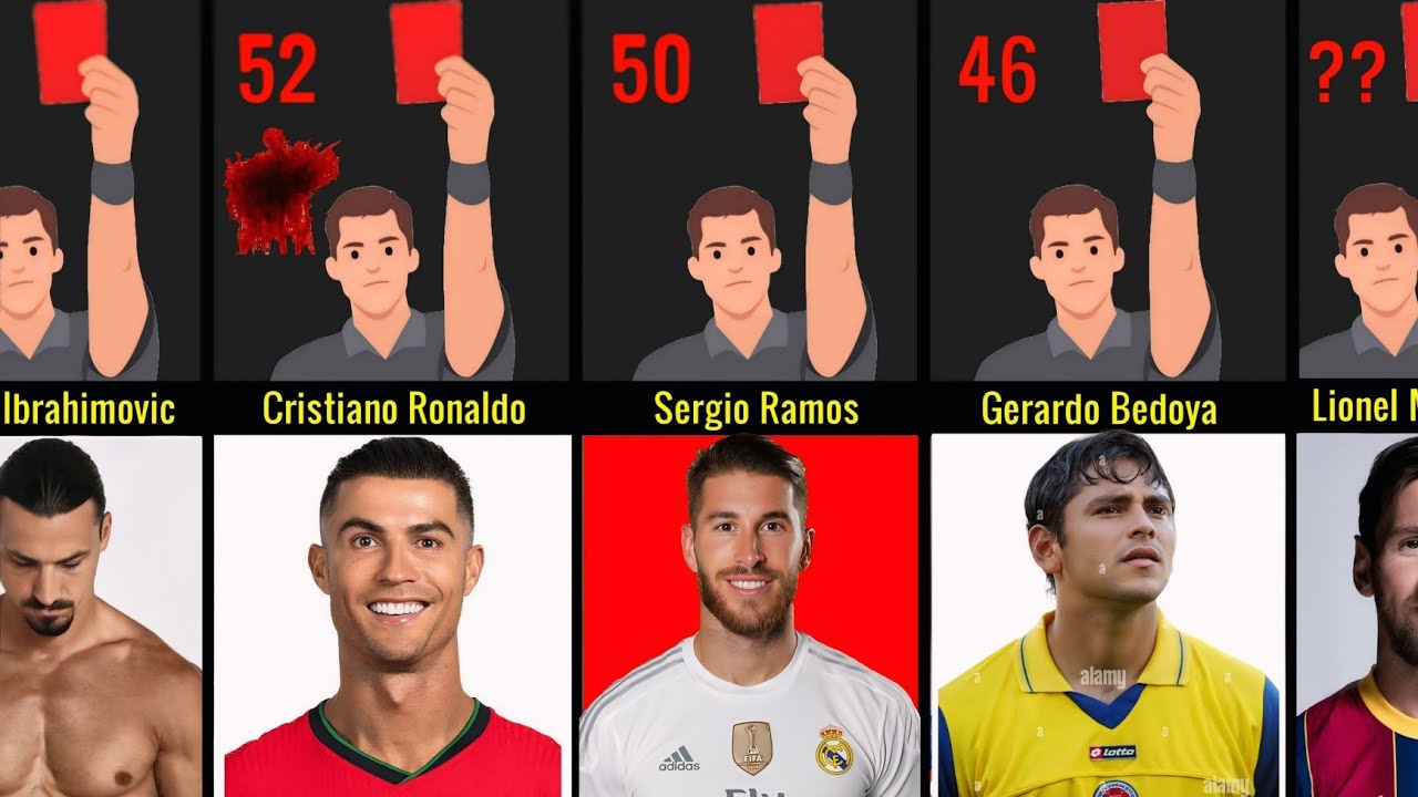 Top 20 Player Who Received Most Red Card In Football History. - YouTube