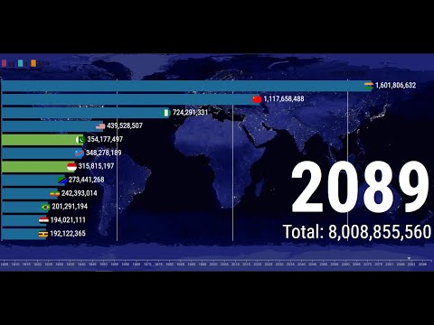 World Population 2100 by countries - YouTube