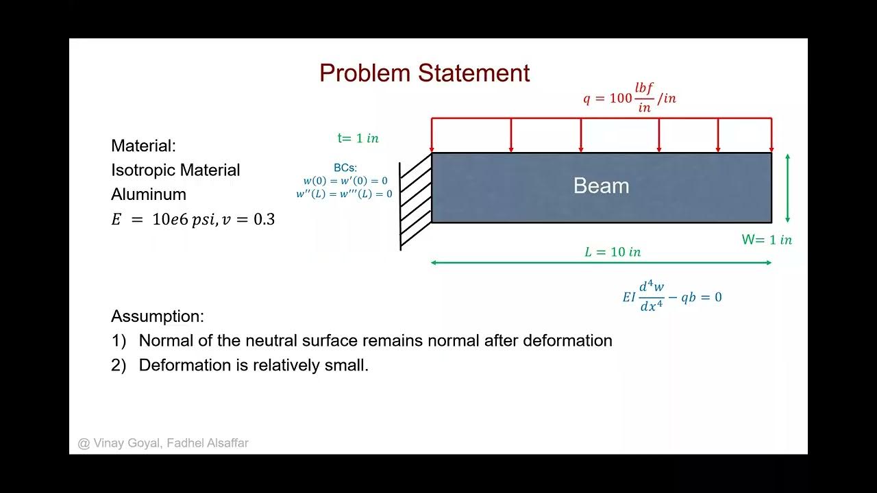#ABAQUS Tutorials: 3D Cantilevered Beams versus 1D Beam - YouTube