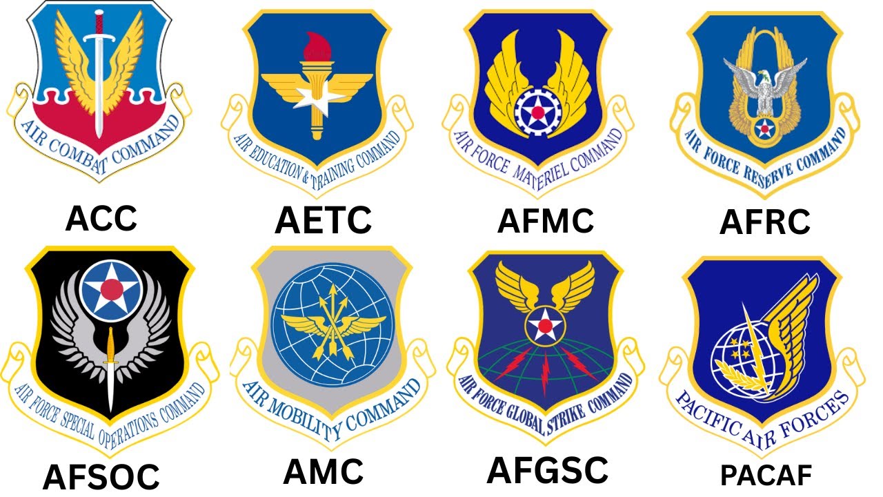 Every US Air Force Major Command Explained in 8 Minutes - YouTube