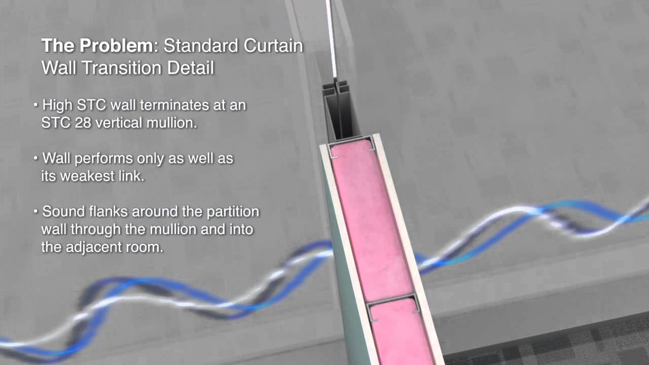 2015 05 11 Mull It Over Animation audio - YouTube