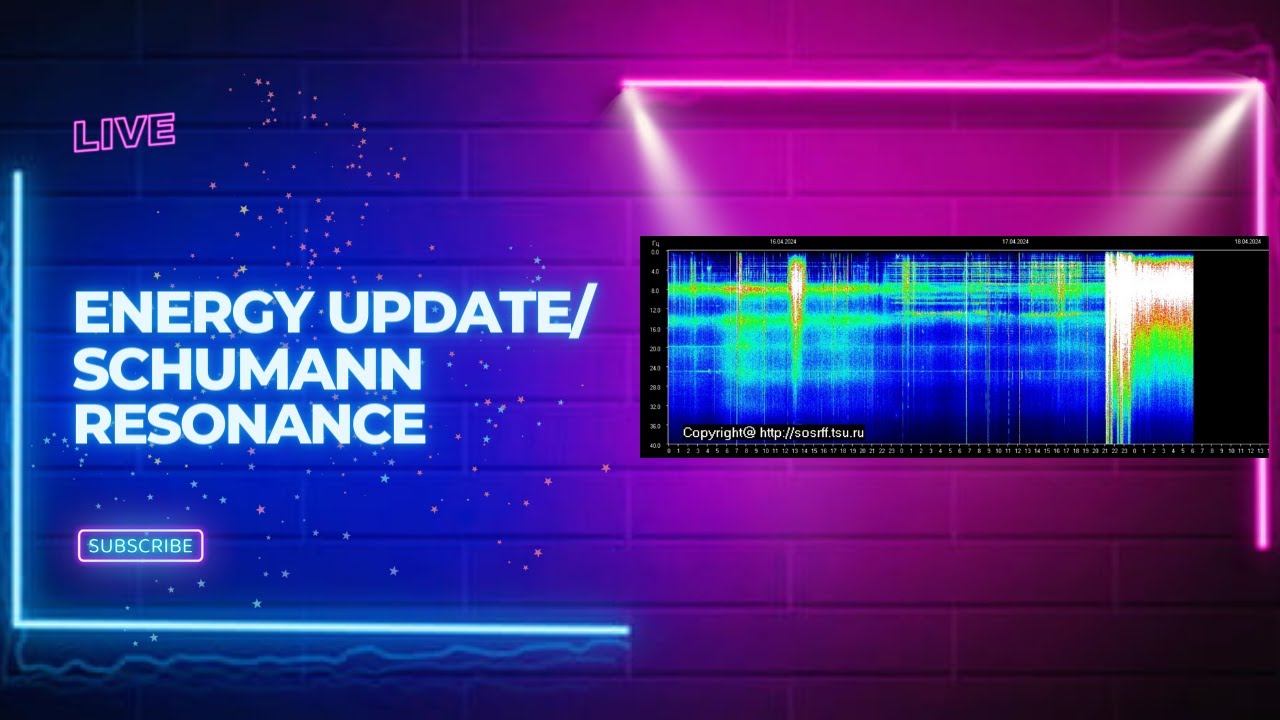 Wednesday Energy Report and Schumann Resonance - YouTube