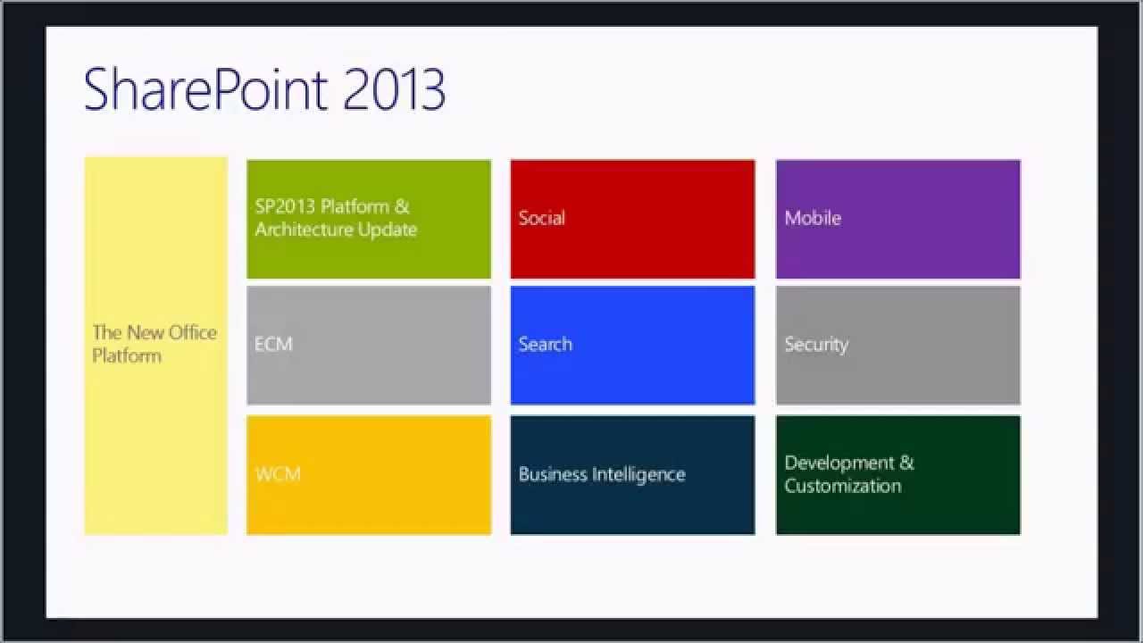 Microsoft SharePoint - Administración de Documentos - YouTube