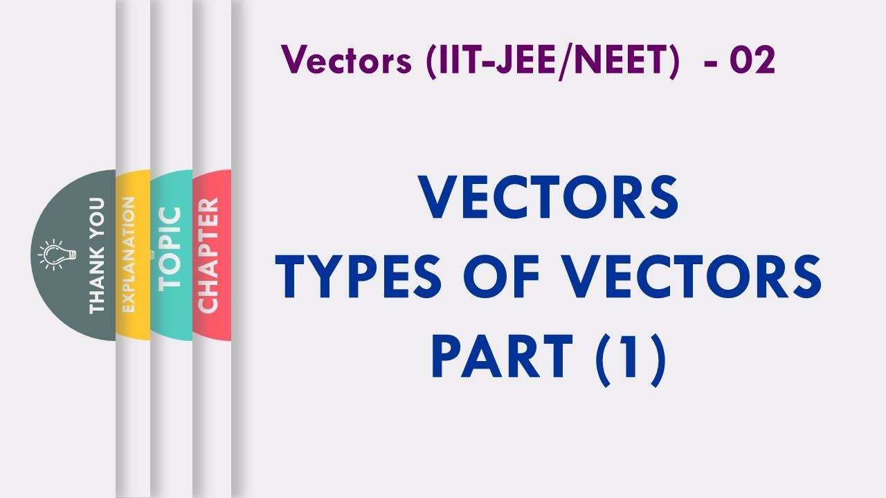 Types of vectors Equal vectors Parallel vector Anti-parallel vectors ...
