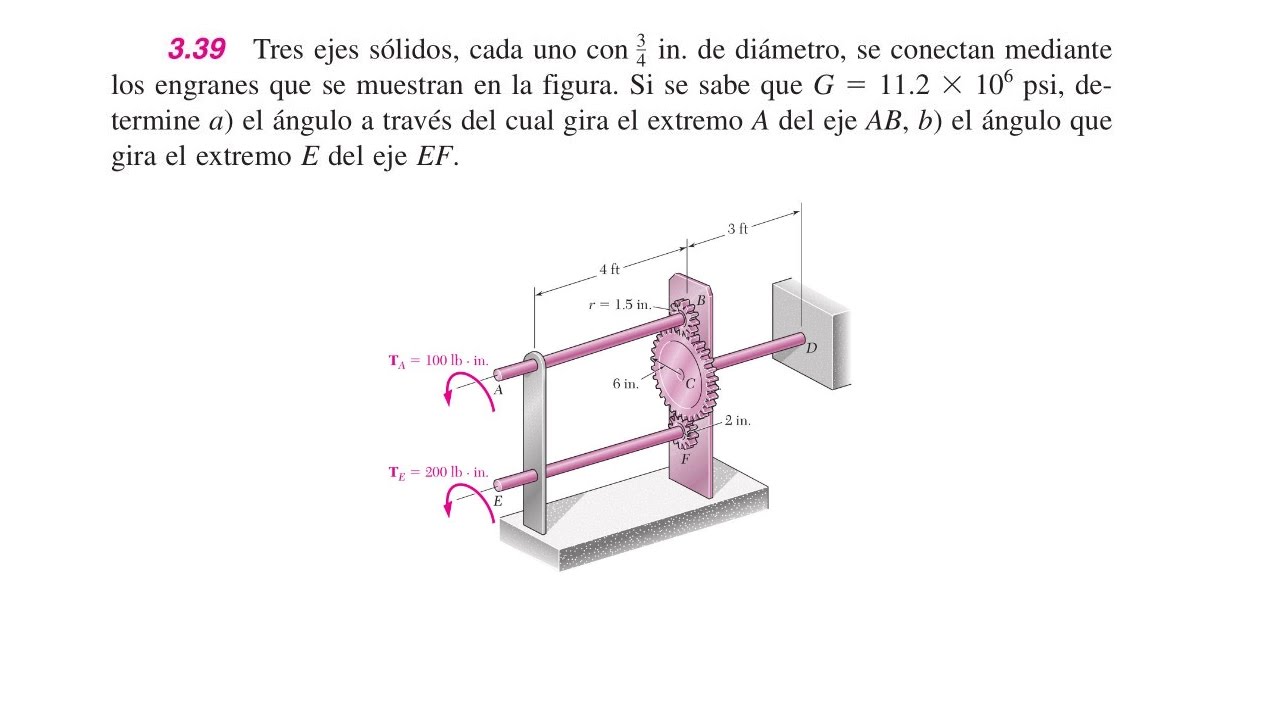 Ángulo de giro debido a un torque - Mecánica de Materiales - YouTube