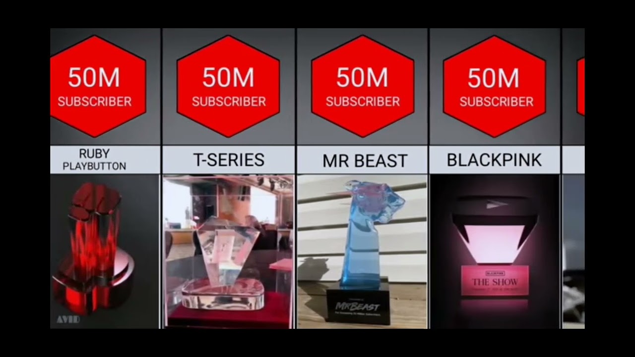 all youtube play button - YouTube