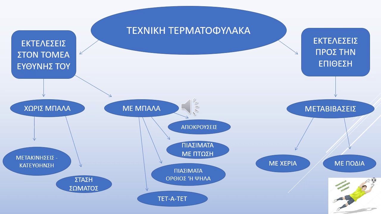 ΤΕΡΜΑΤΟΦΥΛΑΚΑΣ ... ΤΟ Α & ΤΟ Ω ΤΗΣ ΟΜΑΔΟΣ, ΑΝΑΛΥΣΗ - ΨΥΧΟΛΟΓΙΑ (ΜΕ ...