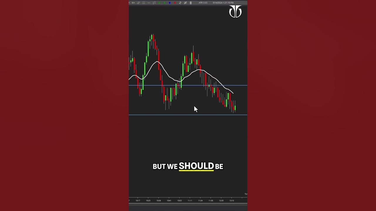 2-Point Scalp Strategy: Quick EMA Magnet Trade for Profit - YouTube