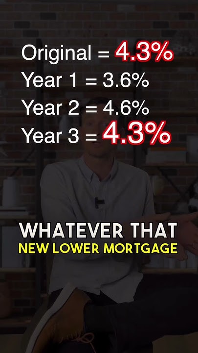 What is a 3-2-1 Buydown? - YouTube