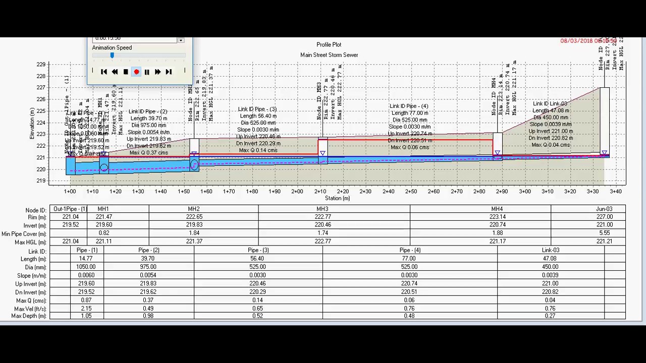 Storm and Sanitary Analysis shows surcharge at critical flow - YouTube