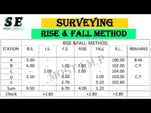 rise and fall method surveying! Rise and fall method! Levelling ...