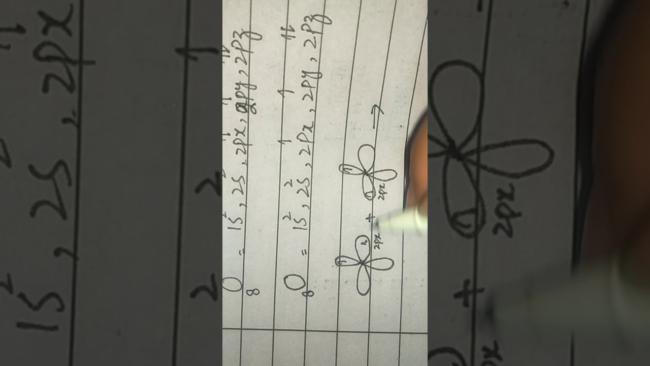 Pi Bond in O2 Molecule - YouTube