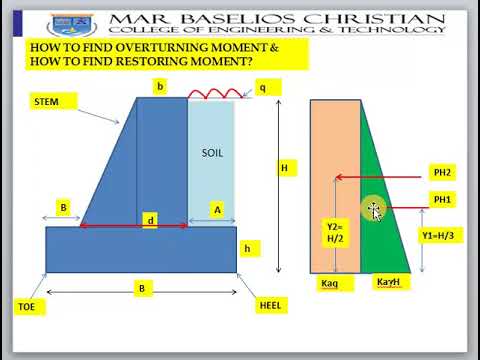 Stability of Retaining wall: 01 - YouTube