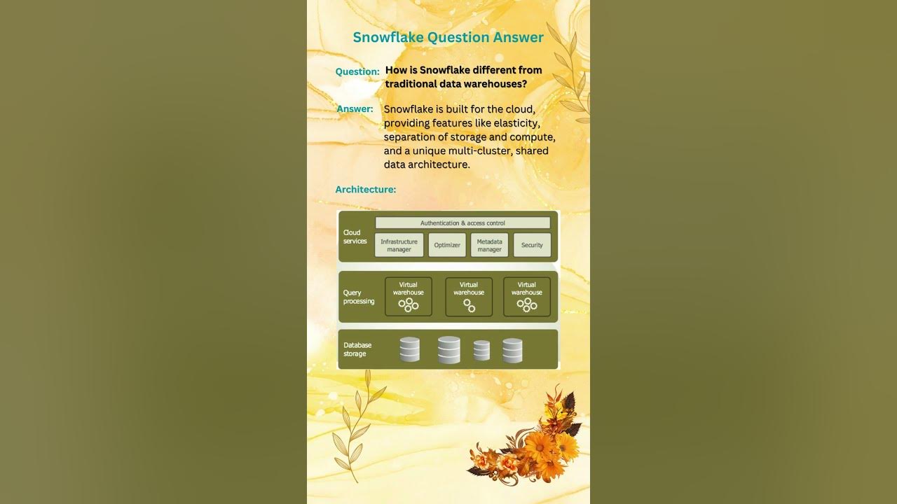 Snowflake Vs Traditional Data Warehouses Snowflakes Quiz Education Questionanswer