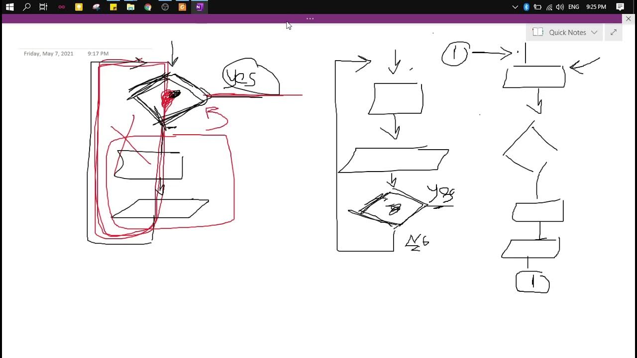 Flowcharts Part I - YouTube