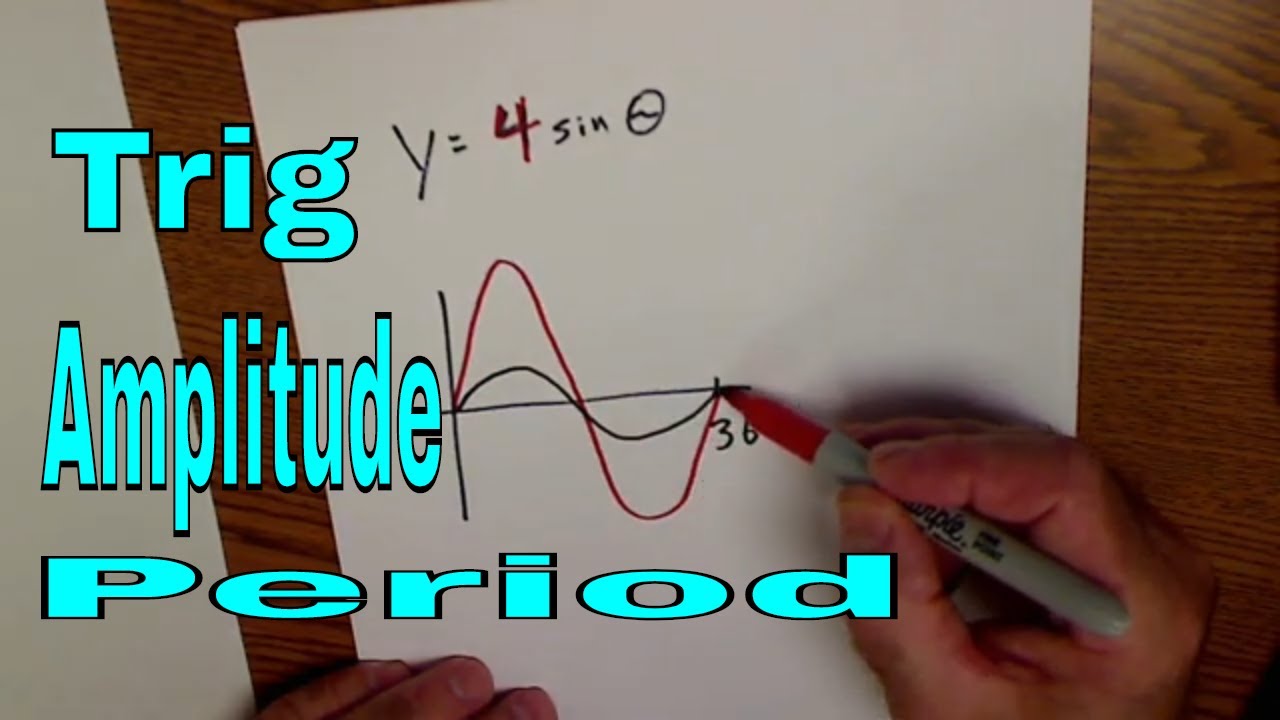 How to Graph Amplitude and Period in Trigonometry Graphing # ...