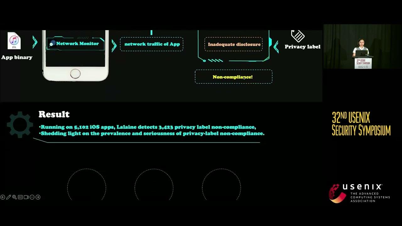 USENIX Security '23 - Lalaine: Measuring and Characterizing Non-Compliance of Apple Privacy ...