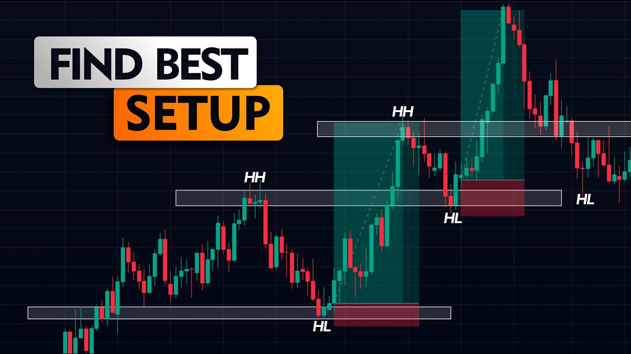 How To Identify Key Levels - All You Need To Know - YouTube