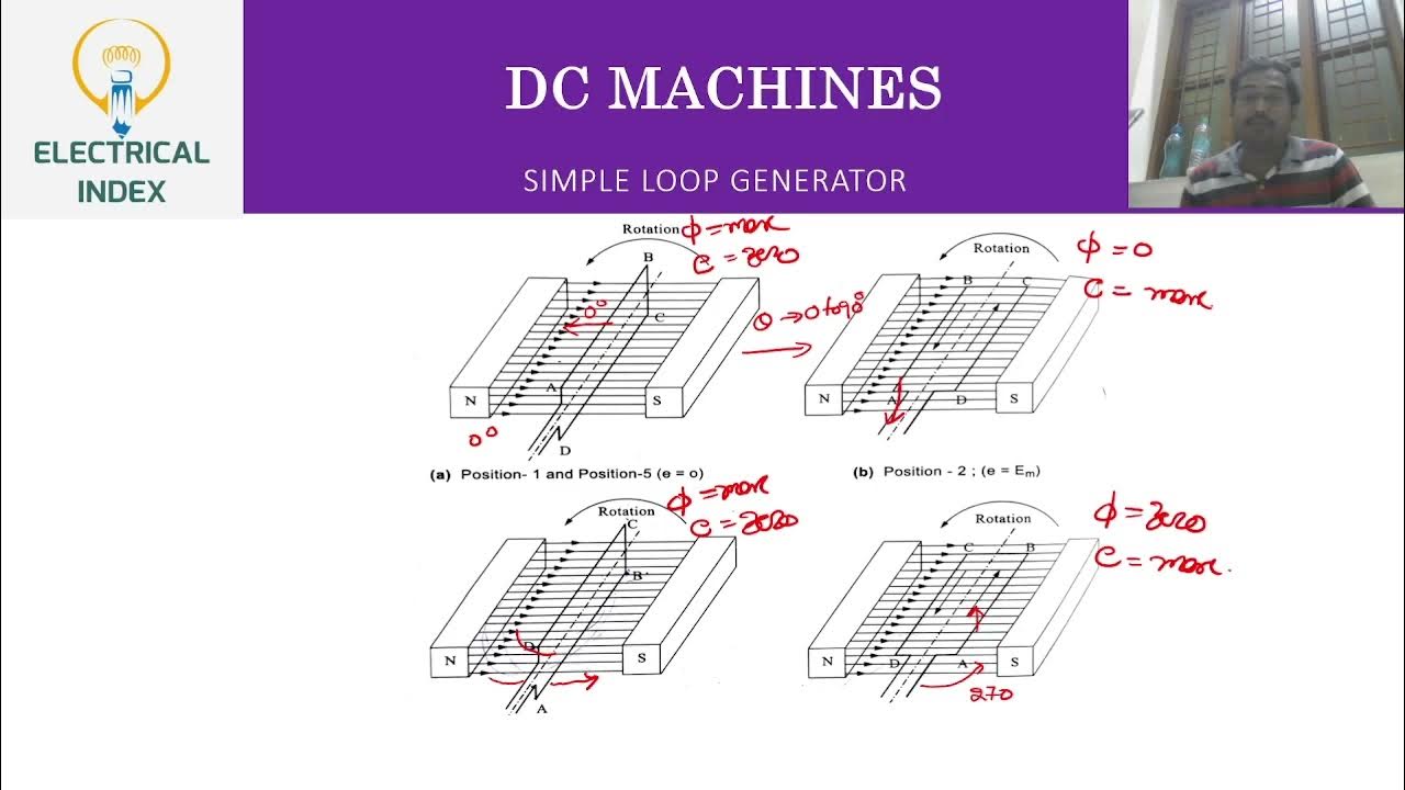 DC 2 simple loop generator - YouTube