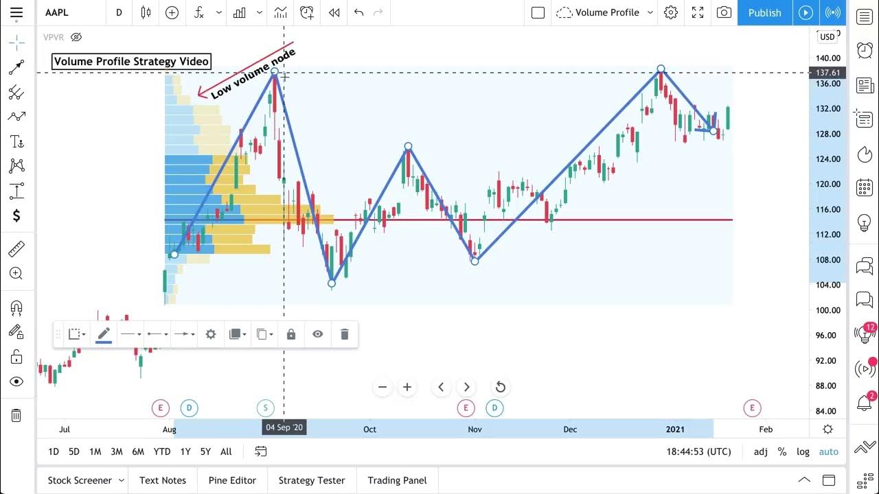 Volume Profile Trading Examples: Walkthrough - YouTube