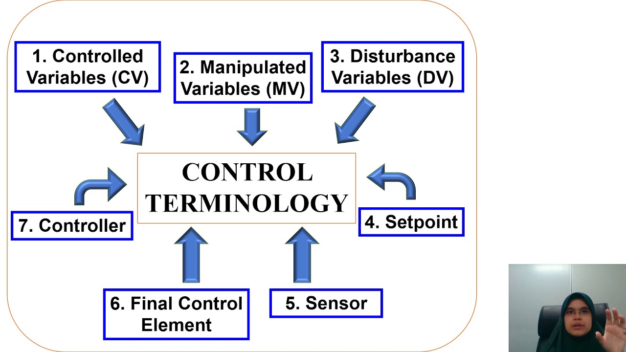 Introduction to CV MV DV - YouTube