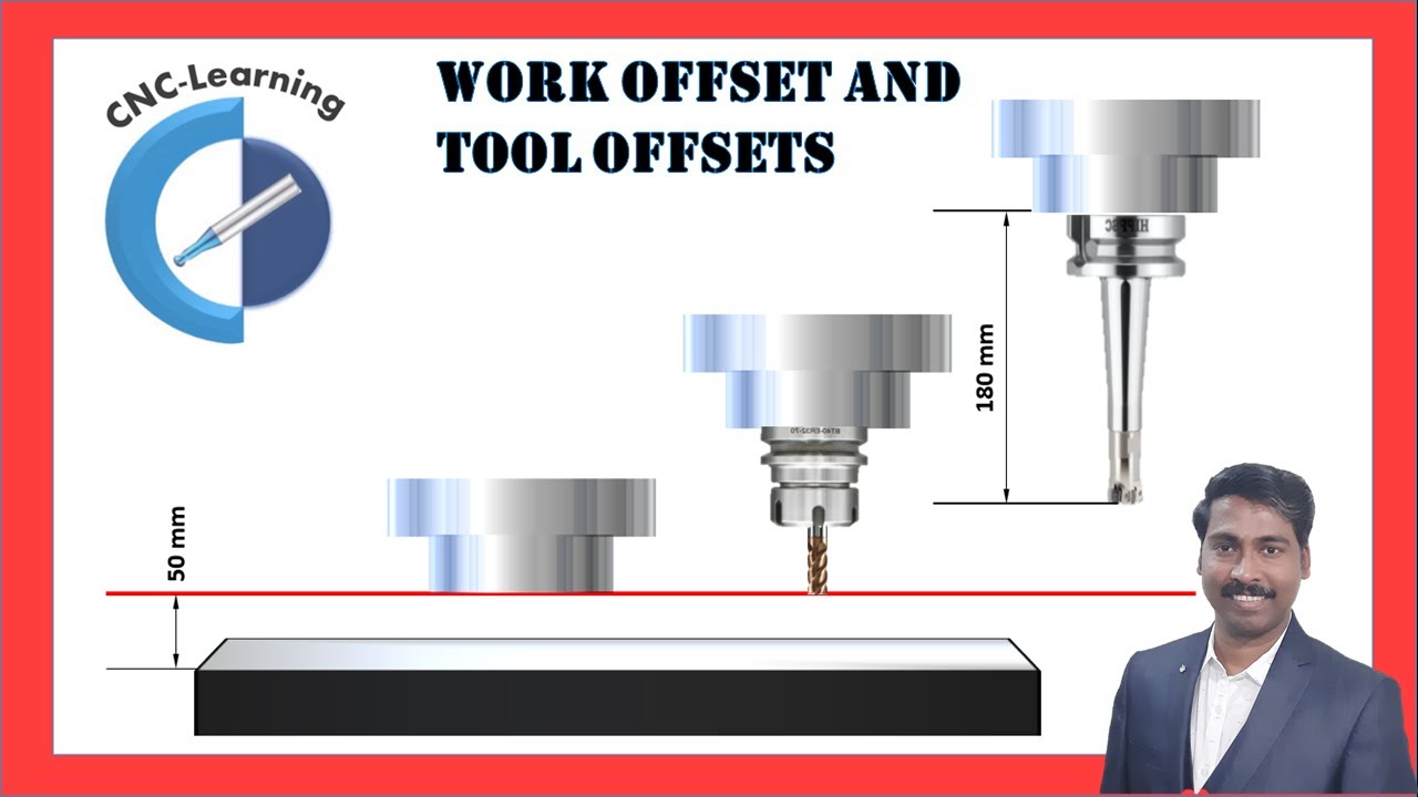Work Offset And Tool Offset CNC Learning Rajeev Sreedharan YouTube Work Offset And Tool Offset CNC Learning Rajeev Sreedharan YouTube