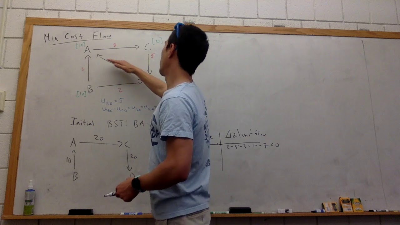 Minimum Cost Flow Problem Youtube