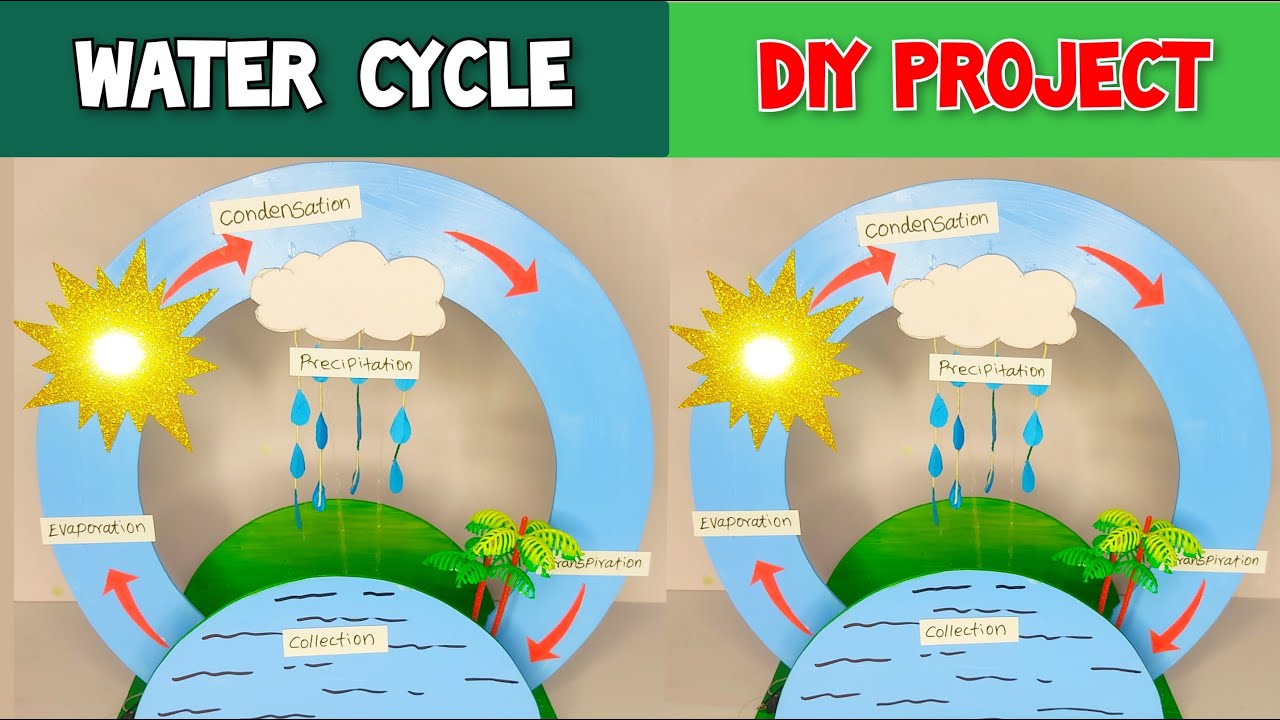 how to make water cycle working model - YouTube