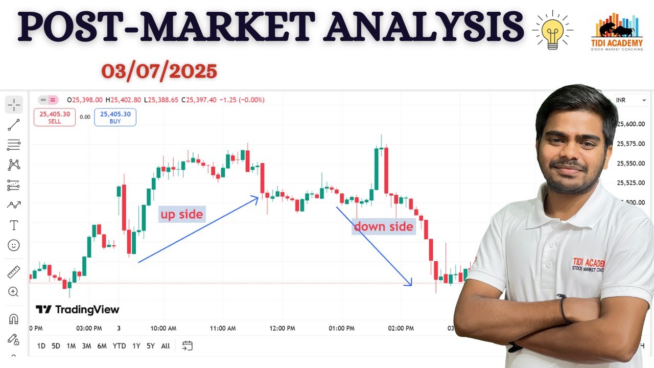Post Market Analysis - YouTube