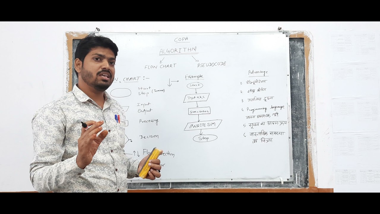 Algorithm Flow chart ITI Copa - YouTube