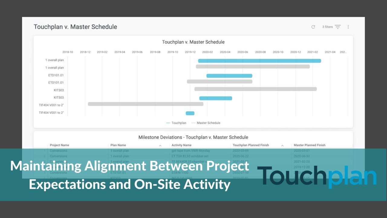 Maintain Alignment Between Overall Construction Project Expectations ...