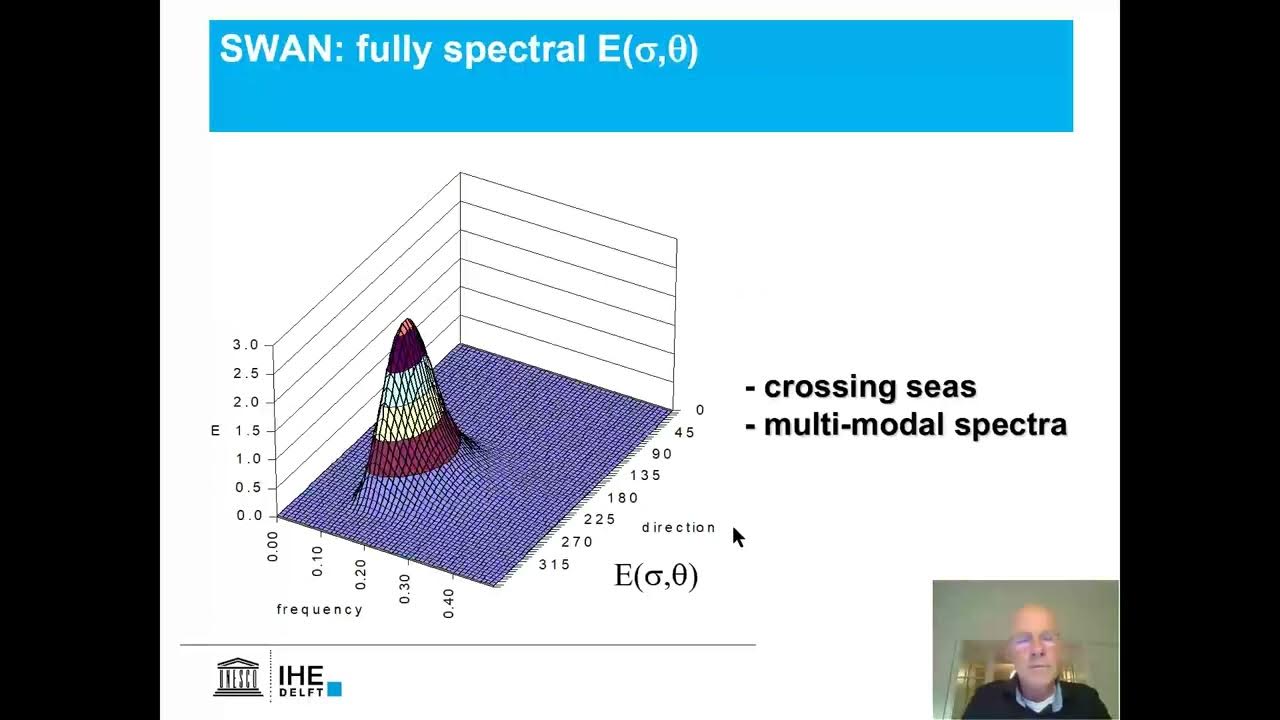 [M9] Lecture and exercise Wave modeling - Lecture Introduction to Delft3D FM part 1 [44:00 ...