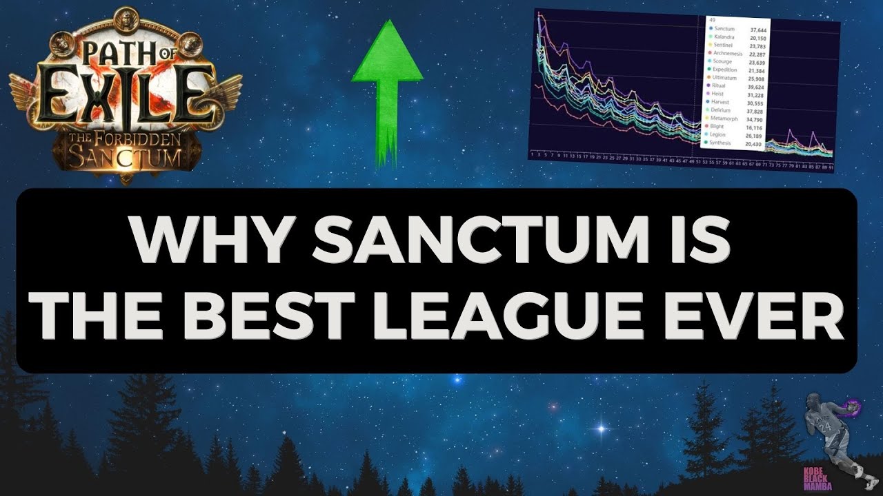 [PoE 3.20] Sanctum has the BEST RETENTION EVER - Path of Exile Sanctum ...