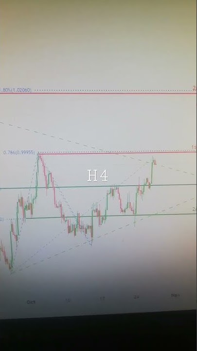 EURUSD 26 Oct Wednesday 2022:Intraday Technical Setup American Forex forecast H4,Daily Analysis ...