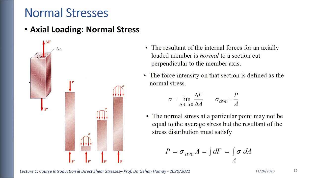 (Lecture 1 (Course Introduction & Direct Shear Stresses - YouTube