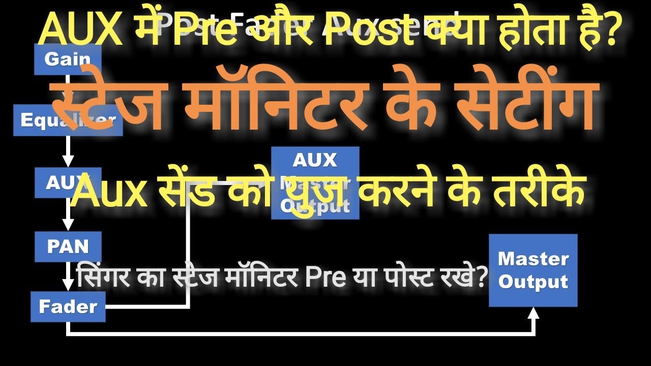 Aux Send Pre/ Post Fade | स्टेज मॉनिटर प्री फेड या पोस्ट फेड रखे ...
