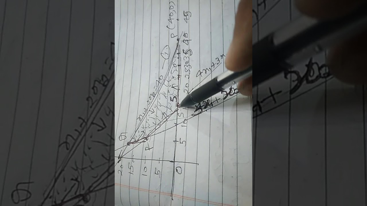 Graphical Method YouTube Graphical Method YouTube