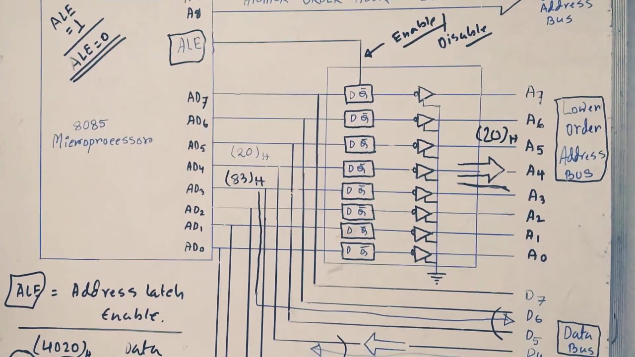 Circuit of ALE signal in microprocessor - YouTube