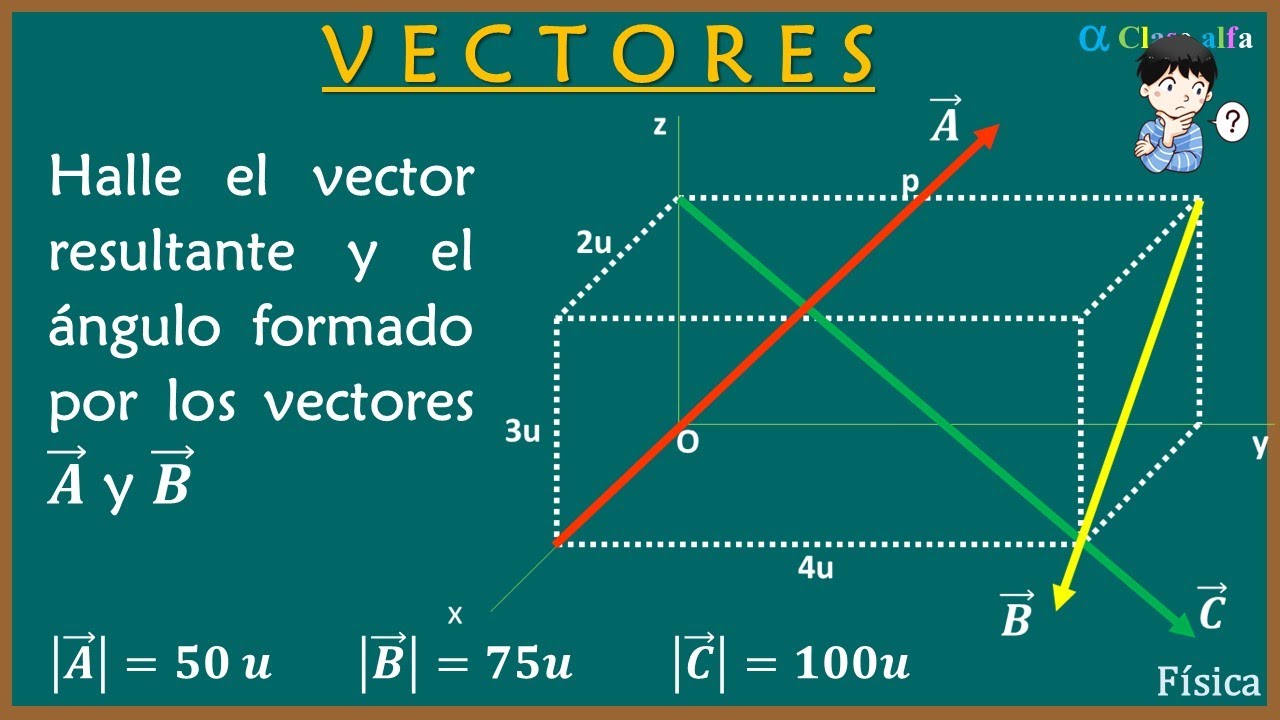 VECTOR RESULTANTE EN 3D. SUMA DE VECTORES.COMPONENTE RECTANGULAR DE UN ...