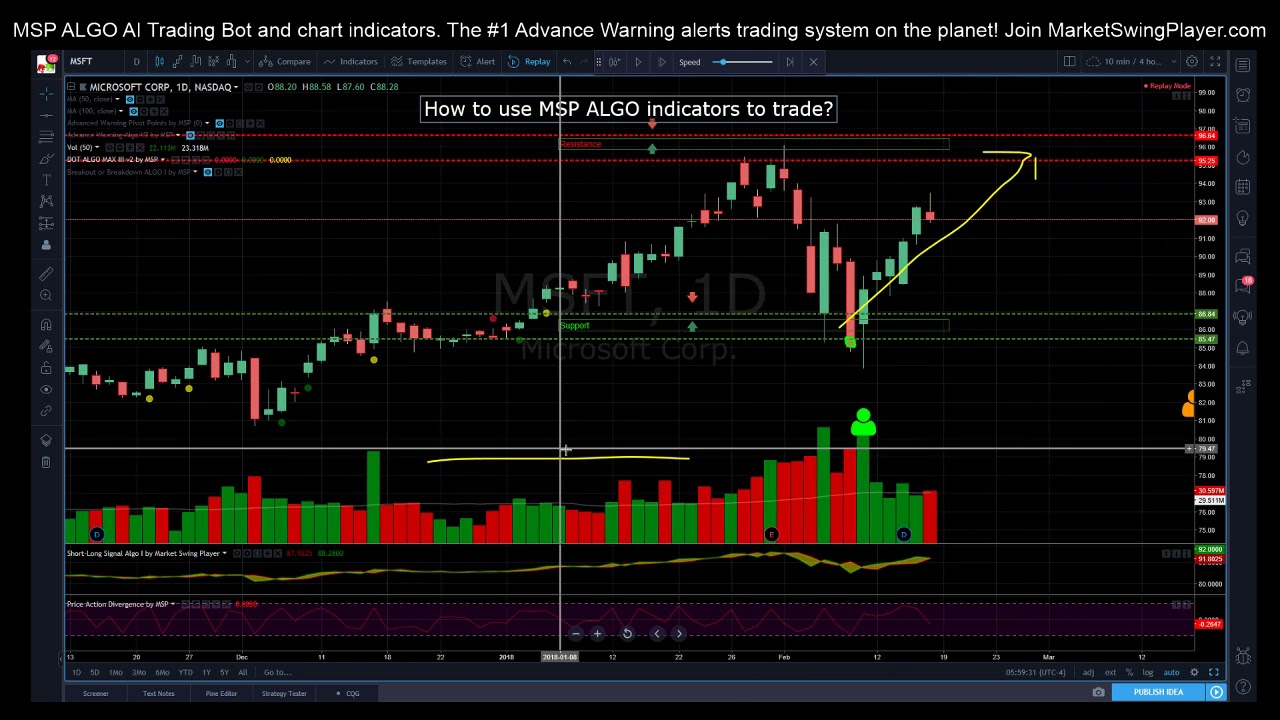 How To Trade using MSP ALGO Indicators - YouTube