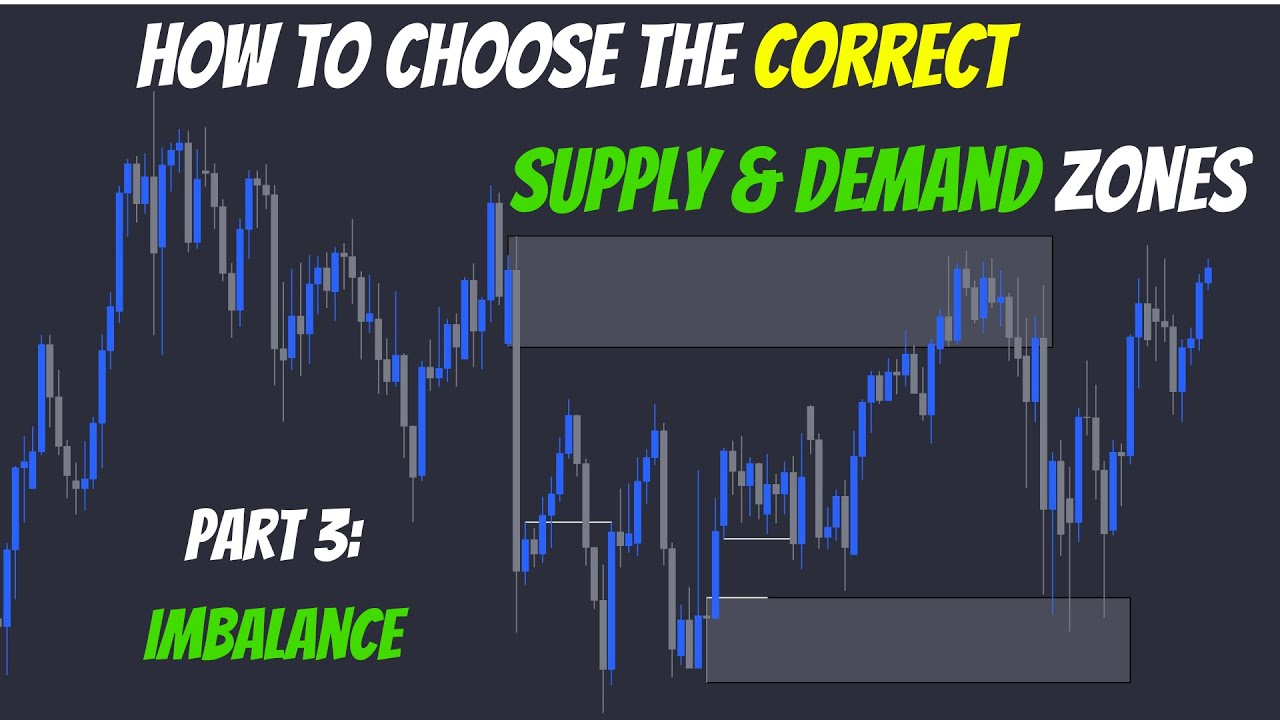 How to use IMBALANCE to Trade Supply & Demand Profitably! - YouTube