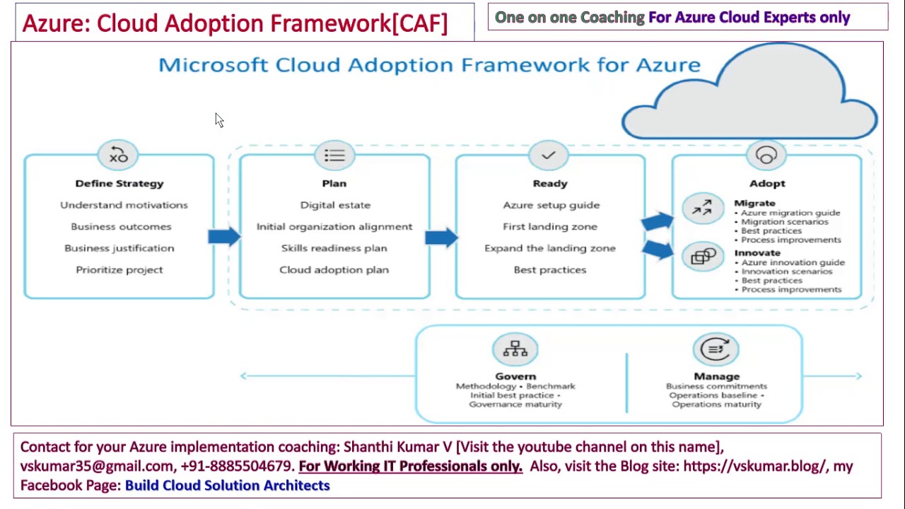 The function of CAF Azure Migrate - YouTube