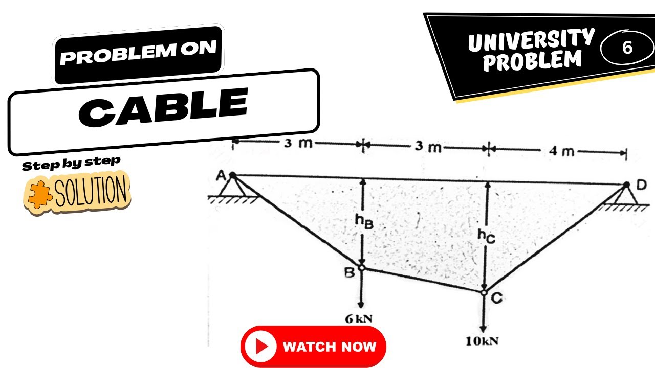 University asked cable problems in engineering mechanics #solution ...