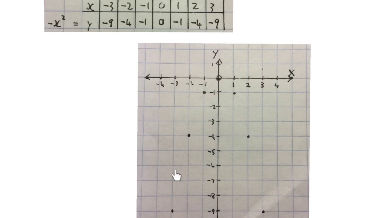 Hoekom die tabelmetode by grafieke Graad 8 tot 12 (wiskvaw) ( wiskdo ...