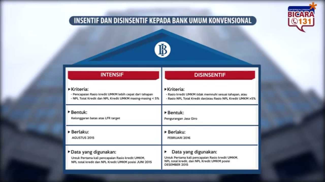 Media Briefing : BI Revisi Aturan Giro Wajib Minimum - YouTube